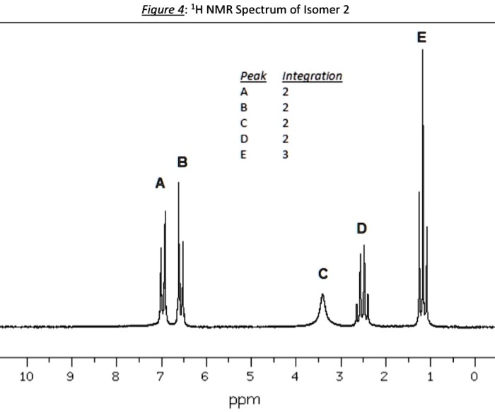 SOLVED: Figure 4: 'H NMR Spectrum of Isomer 2 Peak Integration 10 ppm