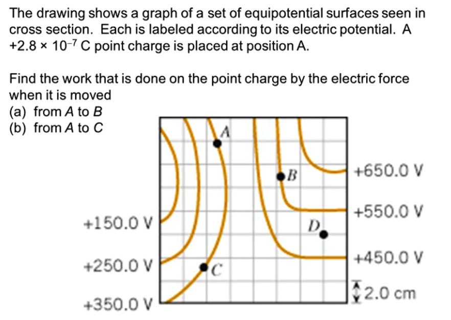 SOLVED: The drawing shows a graph of a set of equipotential surfaces ...