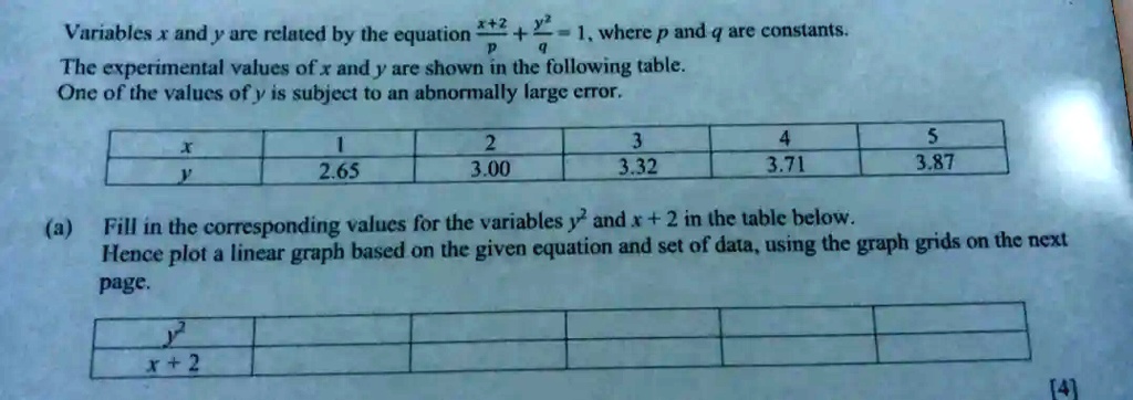 SOLVED: Variables x and y ure related by the equation *2 2 1, where p and 4 are constants The ...