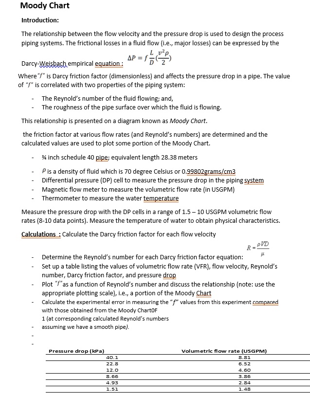 SOLVED: Moody Chart Introduction: The relationship between the flow ...