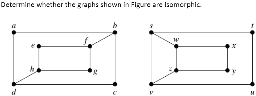 SOLVED: Determine whether the graphs shown in Figure are isomorphic
