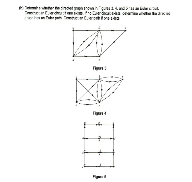 (b) Determine whether the directed graph shown in Figures 3, 4, and 5 ...