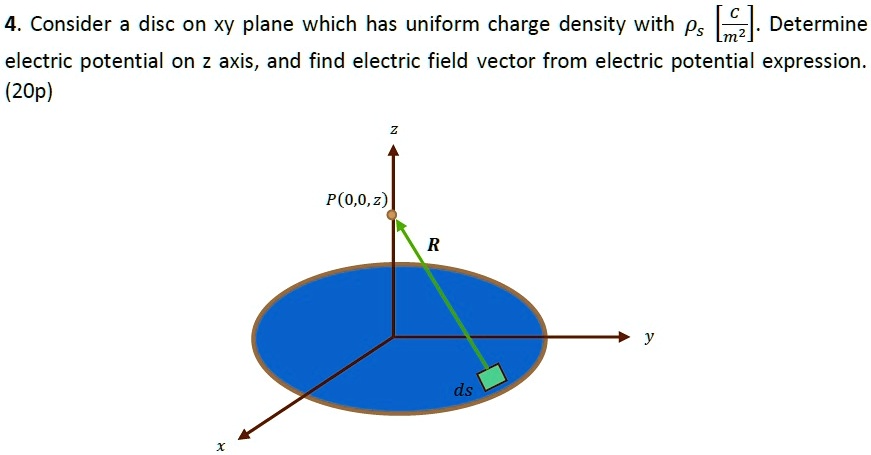 Consider a disc on xy plane which has uniform charge density with ho (s ...