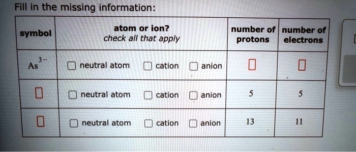SOLVED: Fill in the missing information: symbol atom or ion? number of number of protons ...