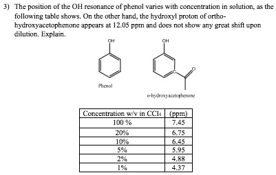 3) The position of the OH resonance of phenol varies with concentration ...
