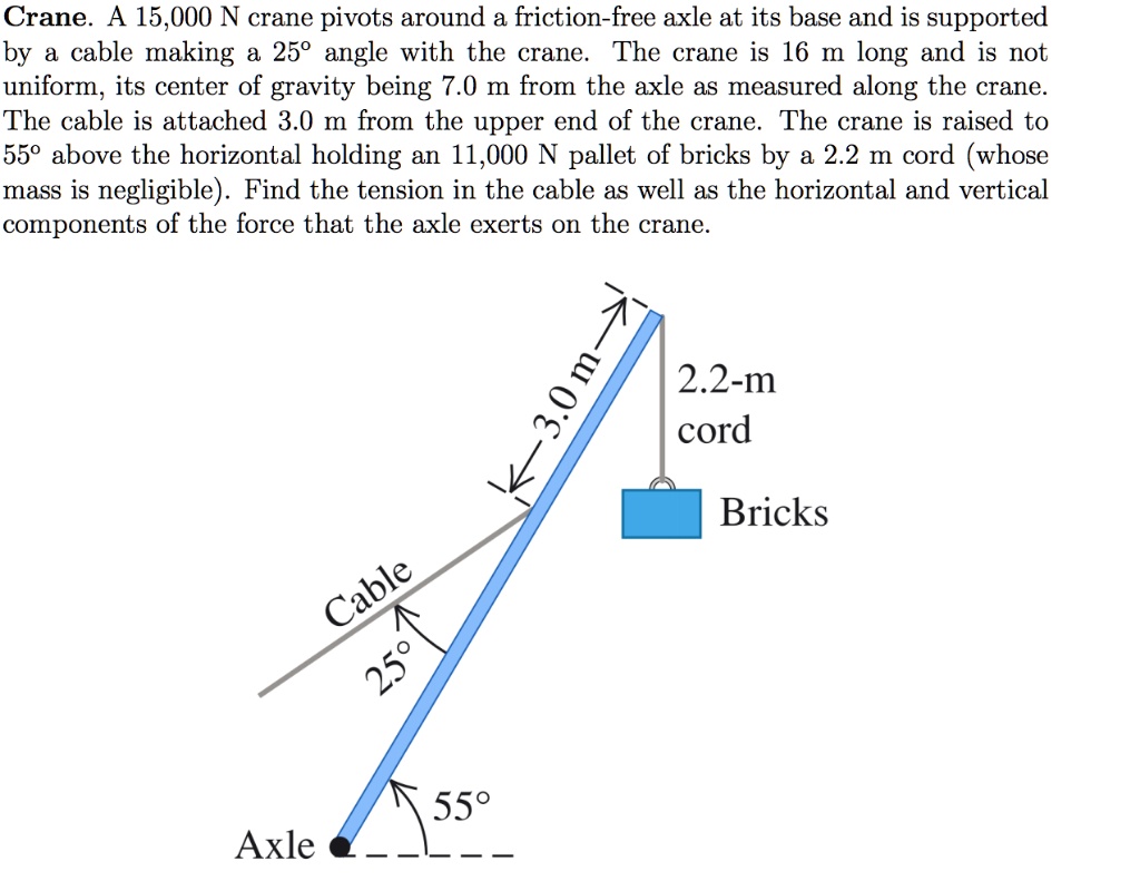 SOLVED: Crane. A 15,000 N crane pivots around friction-free axle at its ...