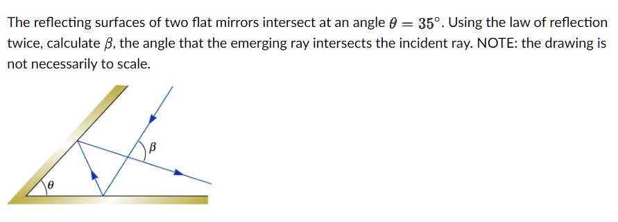 SOLVED: The reflecting surfaces of two flat mirrors intersect at an angle Î¸ = 358Â°. Using the ...