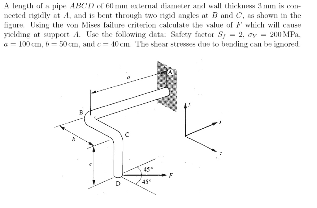 SOLVED: A length of a pipe ABCD of 60 mm external diameter and wall ...