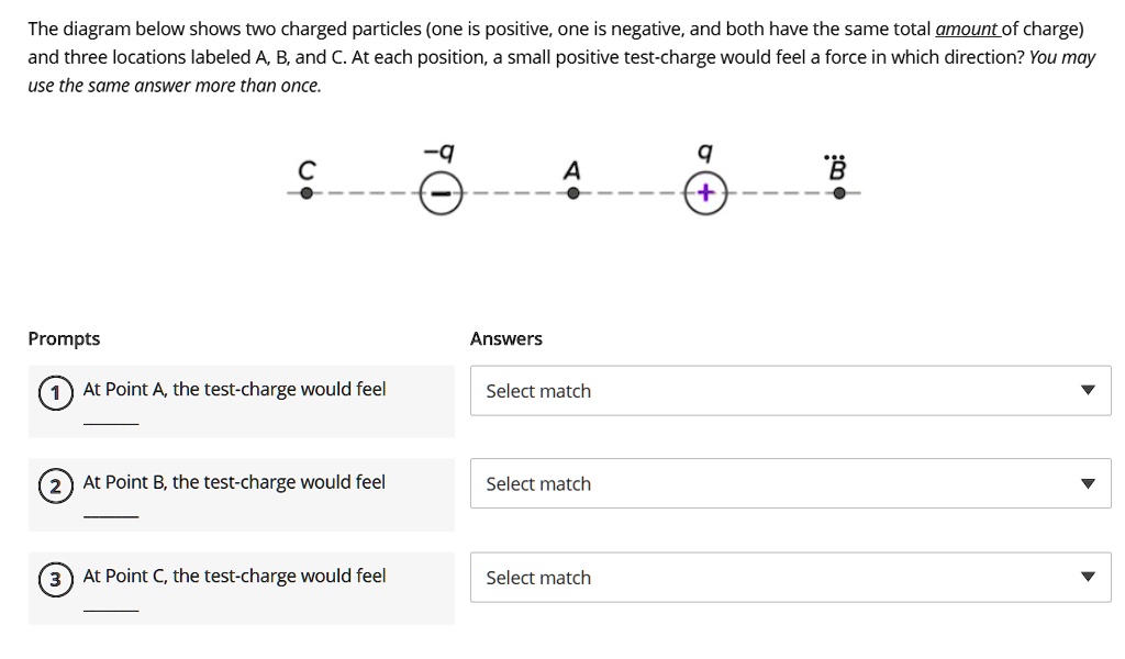 The diagram below shows two charged particles (one is positive, one is ...