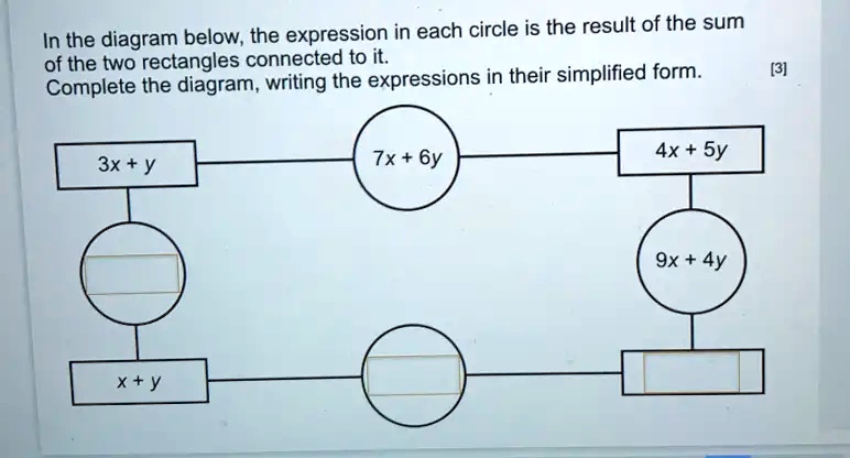 SOLVED: below; the expression in each circle is the result of the sum In the diagram of the two ...