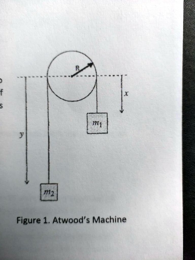 SOLVED: Atwood machine (as shown in Fig. 1) consists of two masses, m1 and m2, connected by an ...