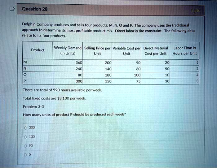 SOLVED: Dolphin Company produces and sells four products: M, N, O, and P. The company uses the ...