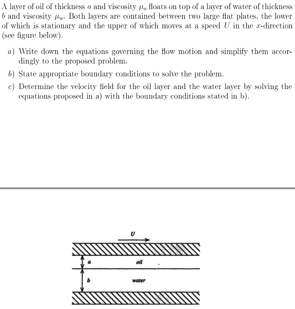 SOLVED: A layer of oil of thickness a and viscosity Î¼ floats on top of ...