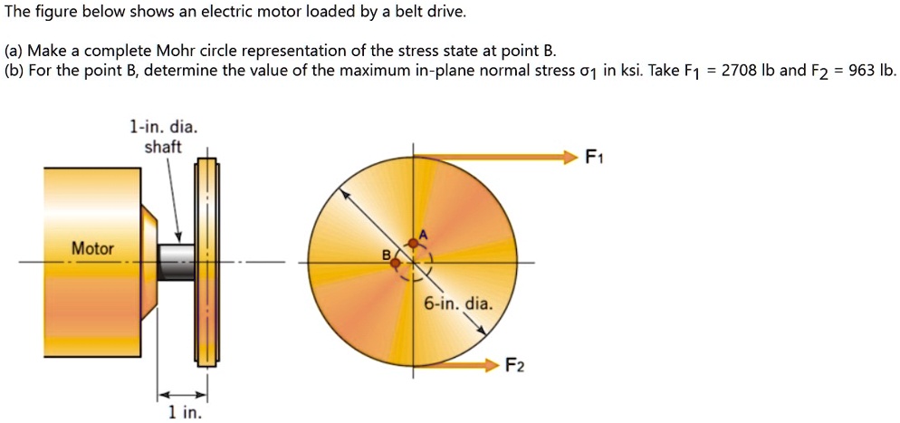 the figure below shows an electric motor loaded by a belt drive a make ...
