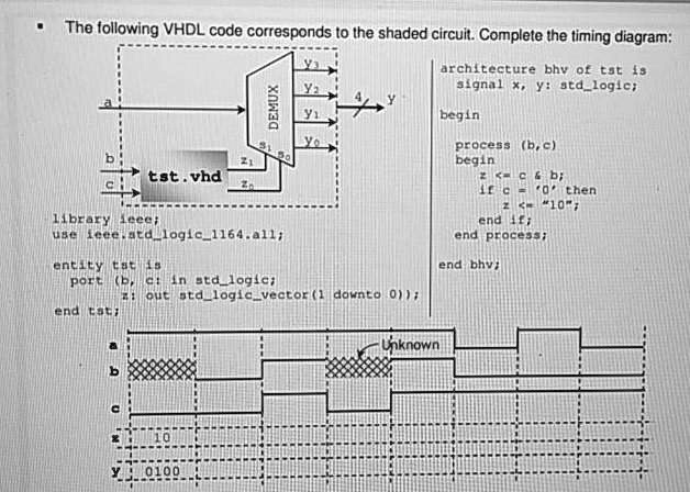 Solved The Following Vhdl Code Corresponds To The Shaded Circuit Complete The Timing Diagram