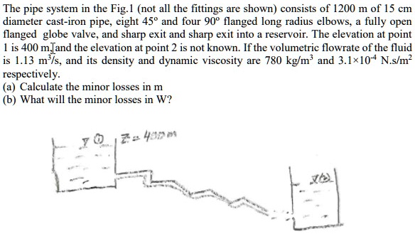 SOLVED: The pipe system in the Fig.1 (not all the fittings are shown ...
