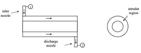 inlet nozzle discharge nozzle annular region