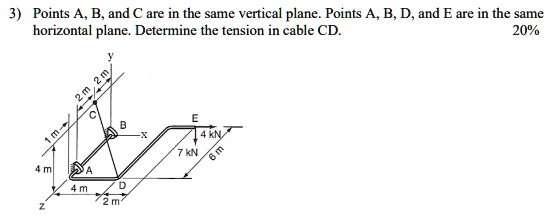 SOLVED: Points A, B, and C are in the same vertical plane Points A, B ...