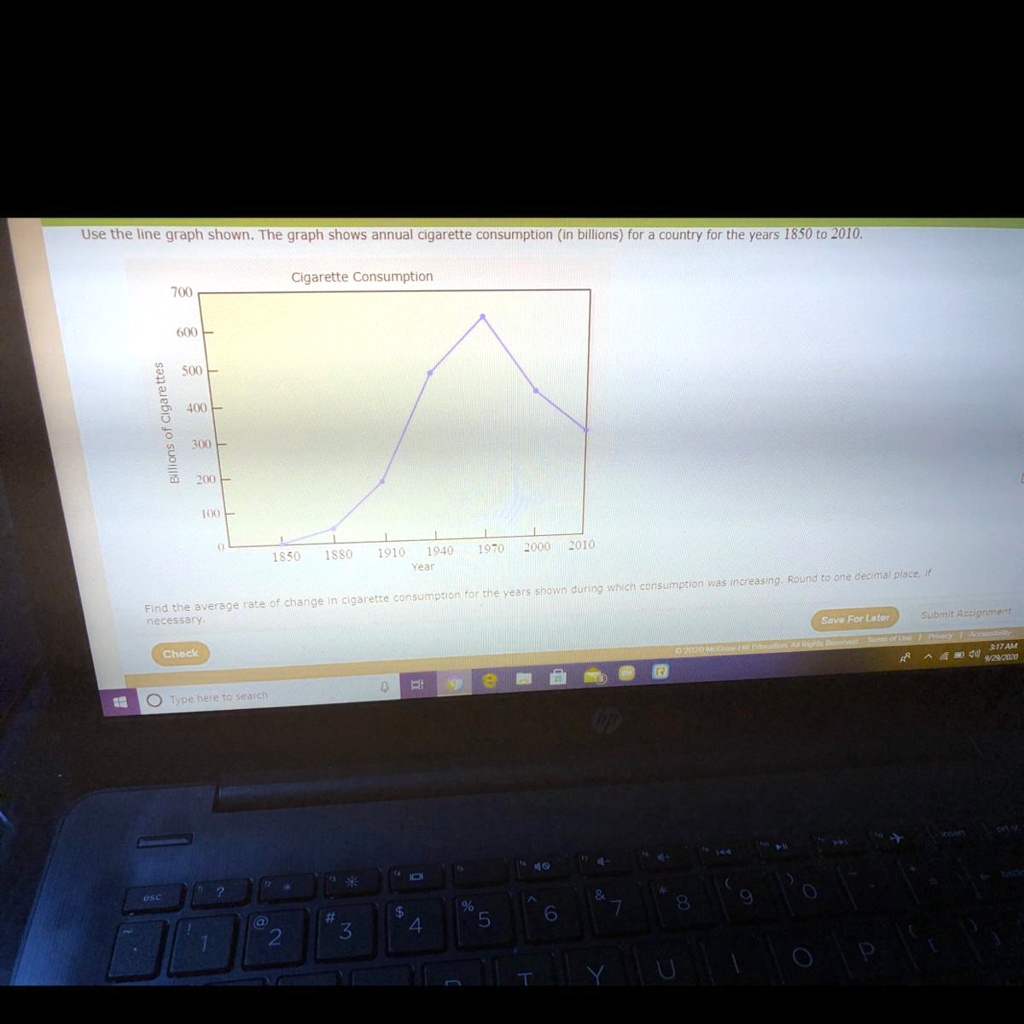 Use the line graph shown. The graph shows annual cigarette consumption ...