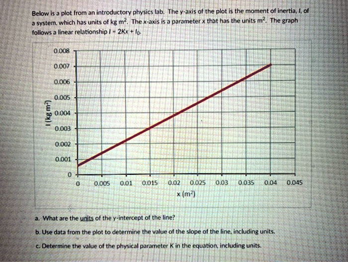 SOLVED: Below is plot from an introductory physics lab The Y-axis of ...