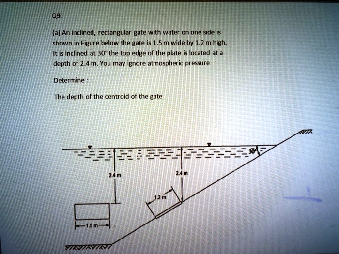 SOLVED: An inclined, rectangular gate with water on one side is shown ...