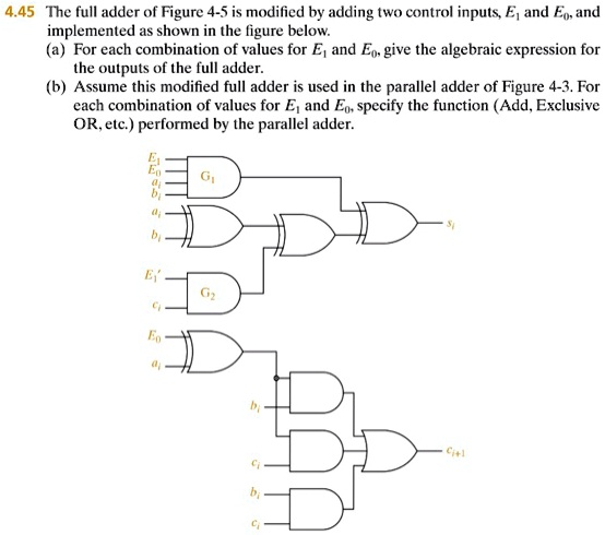 4.45 The full adder of Figure 4-5 is modified by adding two...