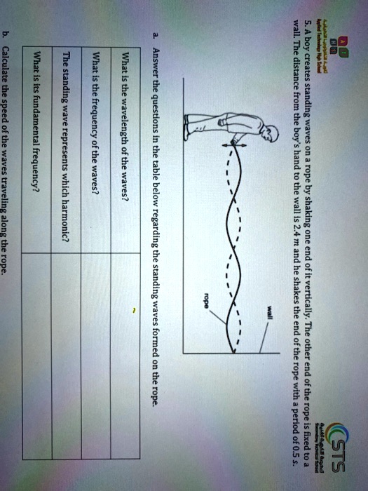 5. A boy creates standing waves on a rope by shaking one end of it ...