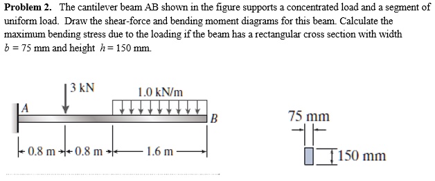 SOLVED: Problem 2: The cantilever beam AB shown in the figure supports a concentrated load and a ...