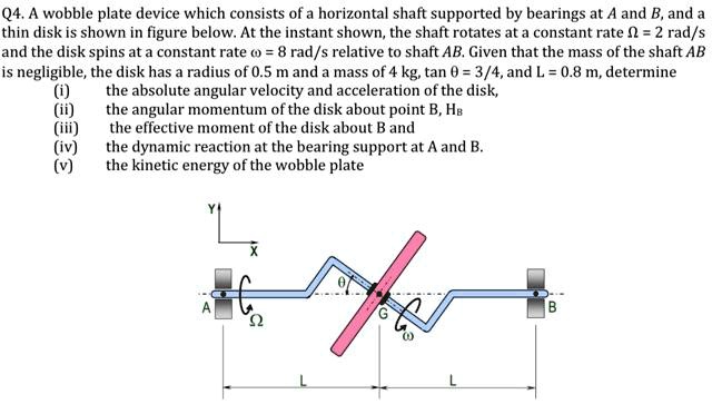 q4a wobble plate device which consists of horizontal shaft supported by ...