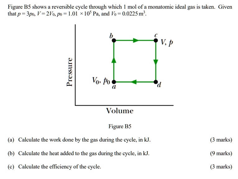 figure bs shows a reversible cycle through which mol of a monatomic ideal gas is taken given ...