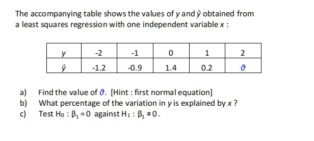 SOLVED: The accompanying table shows the values of yand y obtained from ...