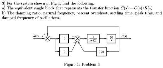 SOLVED: For the system shown in Fig 1, find the following: a) The ...