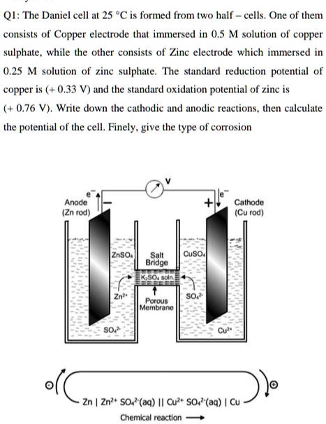 Q1: The Daniel cell at 25 °C is formed from two half cells. One of them ...
