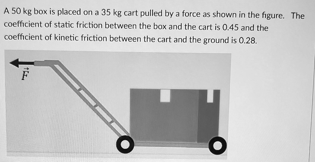 Draw the free body diagram for the box and the cart separately ...