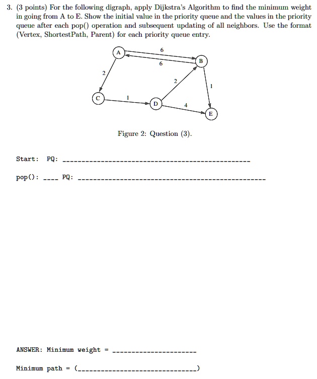 3. (3 points) For the following digraph, apply Dijkstra's Algorithm to ...