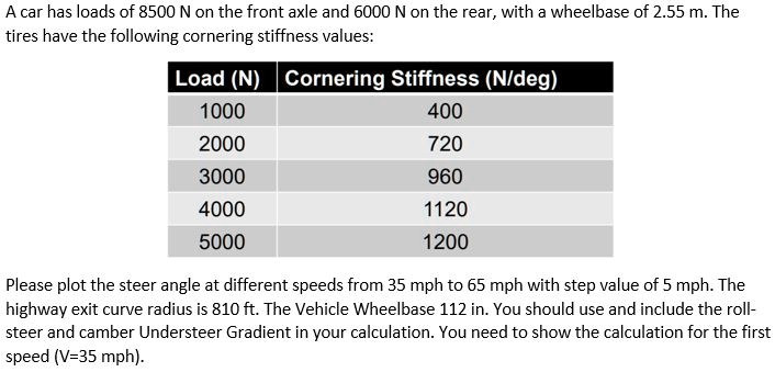 A car has loads of 8500 N on the front axle and 6000 N on the rear ...
