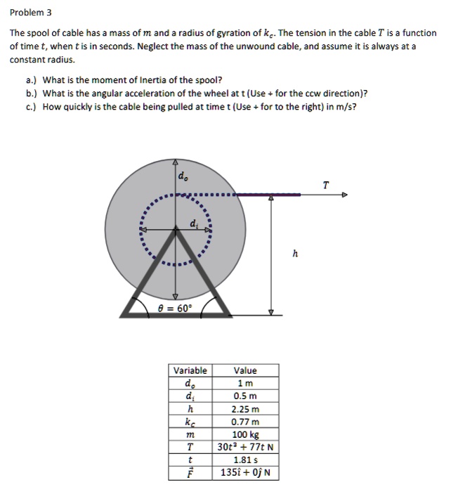 SOLVED: Problem 3 The spool of cable has a mass of m and a radius of gyration of kc. The tension ...