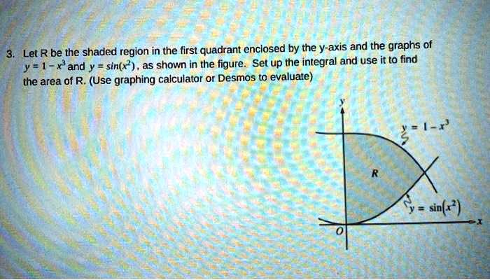 SOLVED: Let R be the shaded region in the first quadrant enclosed by the y-axis and the graphs ...