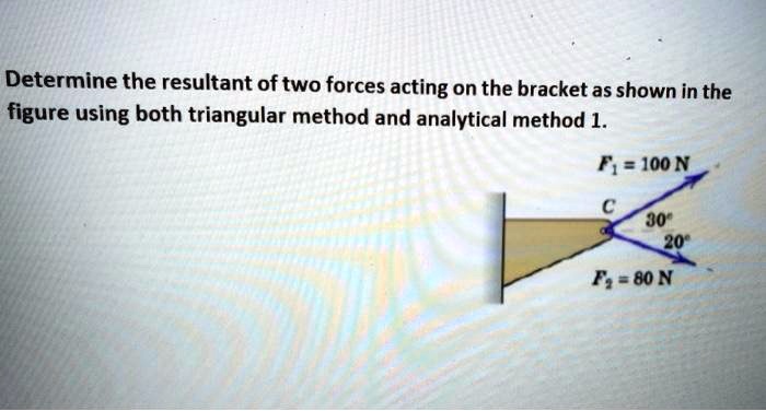 SOLVED: Determine the resultant of two forces acting = on the bracket as shown in the figure ...