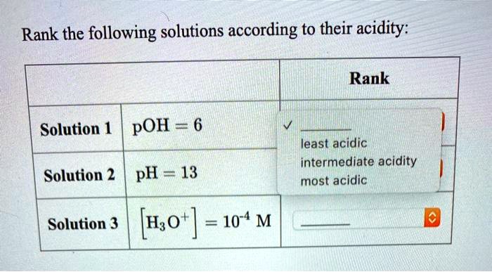 SOLVED: Rank the following solutions according to their acidity: Rank ...
