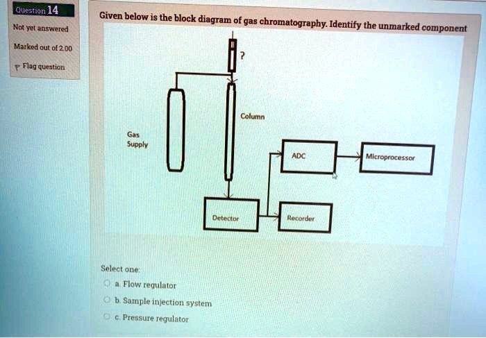 question14 not yet answercd given below is the block diagram of gas chromatography identify the ...