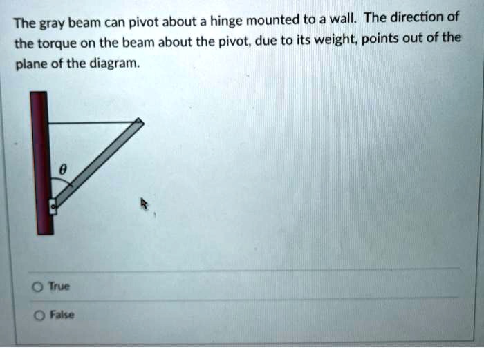 SOLVED: The gray beam can pivot about a hinge mounted to a wall: The ...