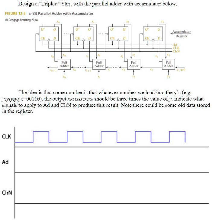 SOLVED: Design a Tripler. Start with the parallel adder with ...
