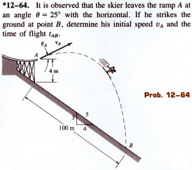 12 64 it is observed that the skier leaves the ramp a at an angle 0 250 ...