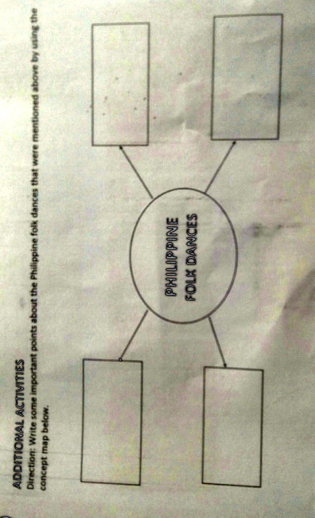 SOLVED: ADDITIONAL ACTIVITIES Direction: Write some important points ...