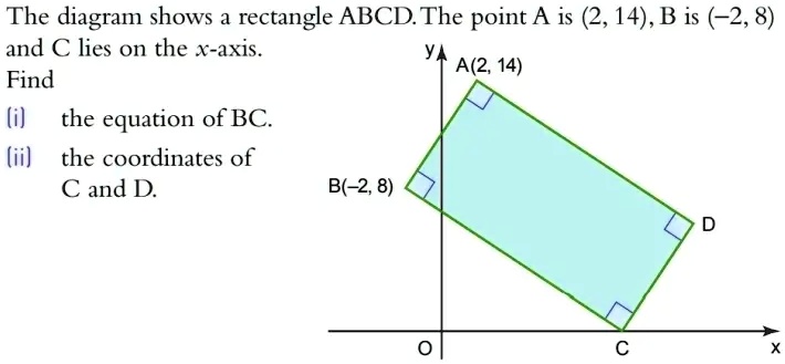 The diagram shows a rectangle ABCD. The point A is (2, 14), B is (-2, 8) and C lies on the x ...