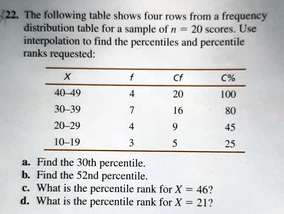 SOLVED:22 The following table shows four rows from & frequency distribution table for a sample ...
