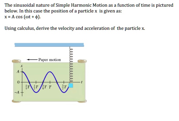 the sinusoidal nature of simple harmonic motion as function of time is ...