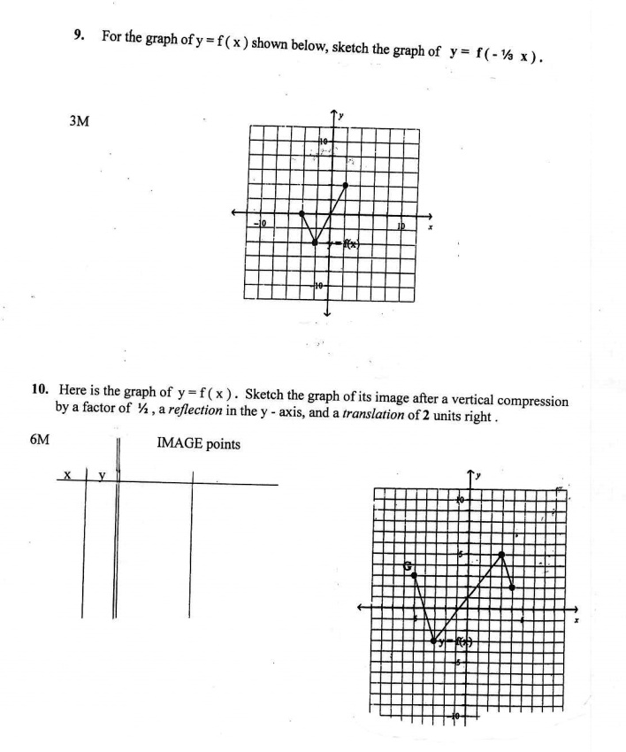 SOLVED: For the graph ofy = f ( x) shown below, sketch the graph of y = f(- Va x) . 3M 10. Here ...