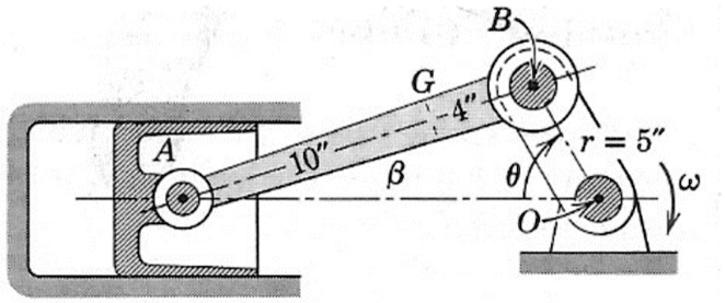 SOLVED: The crank OB of the mechanism shown has a clockwise rotational ...